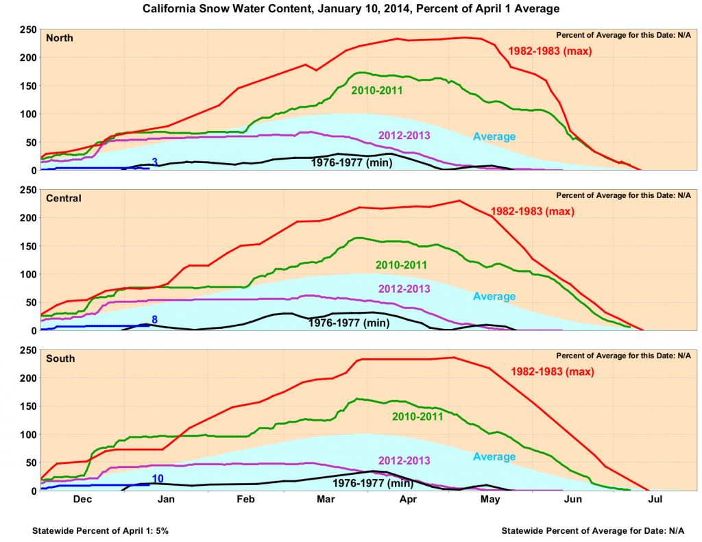The Ridiculously Resilient Ridge continues into 2014; California ...