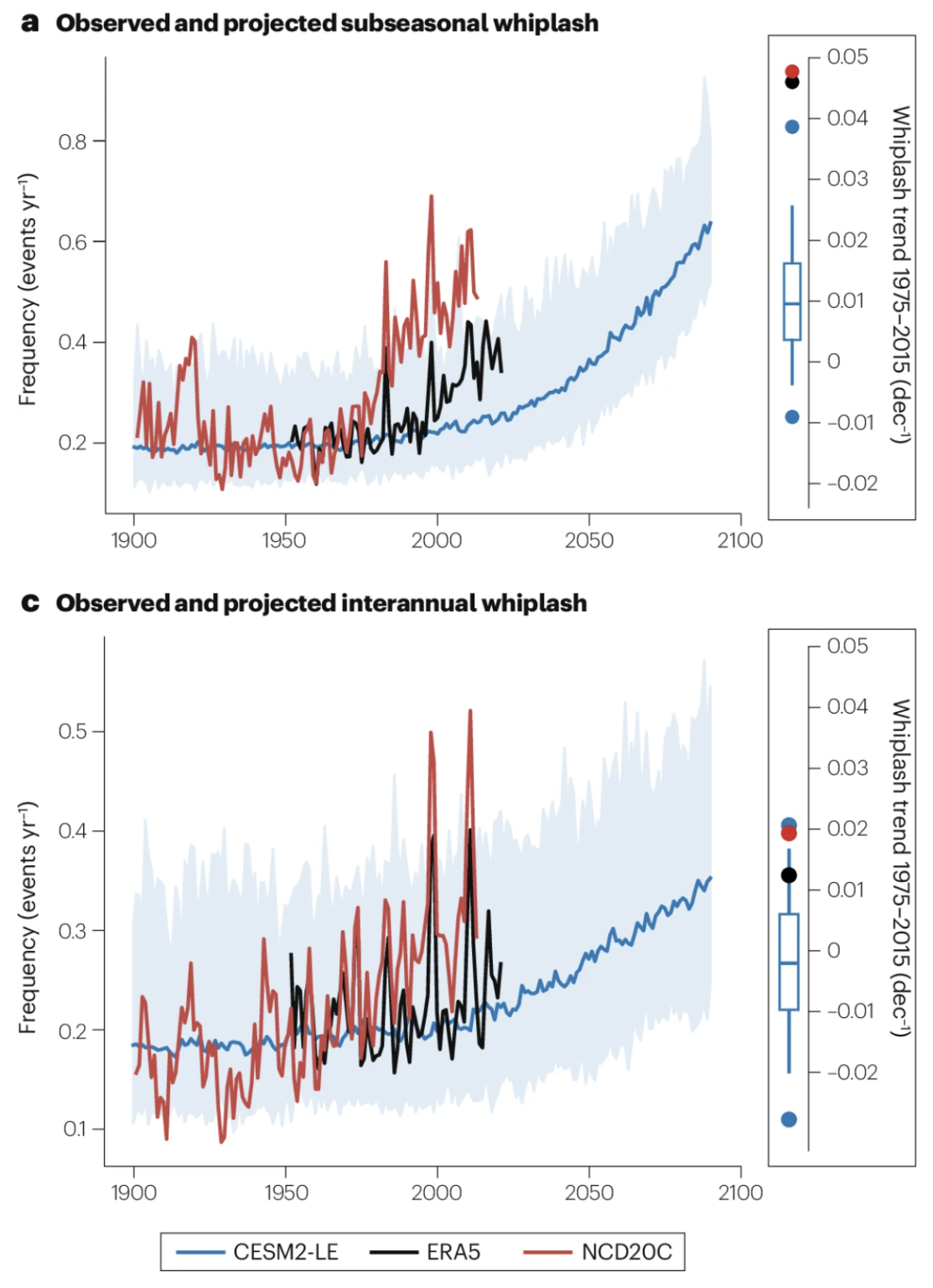 Hydroclimate volatility on a warming Earth - Weather West